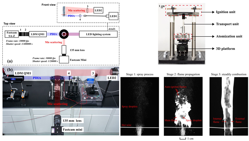 Equipment and Facility-Center For Combustion Energy